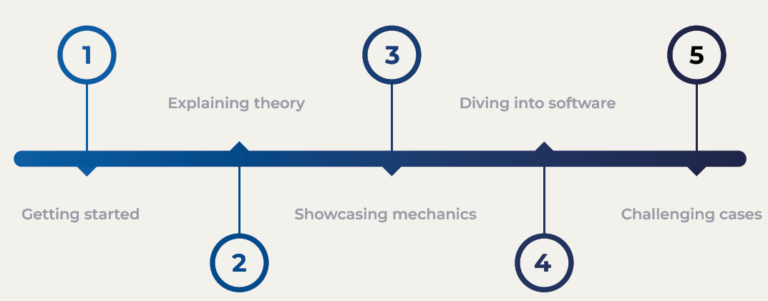 Ongoing Orthodontic Education - Ormco