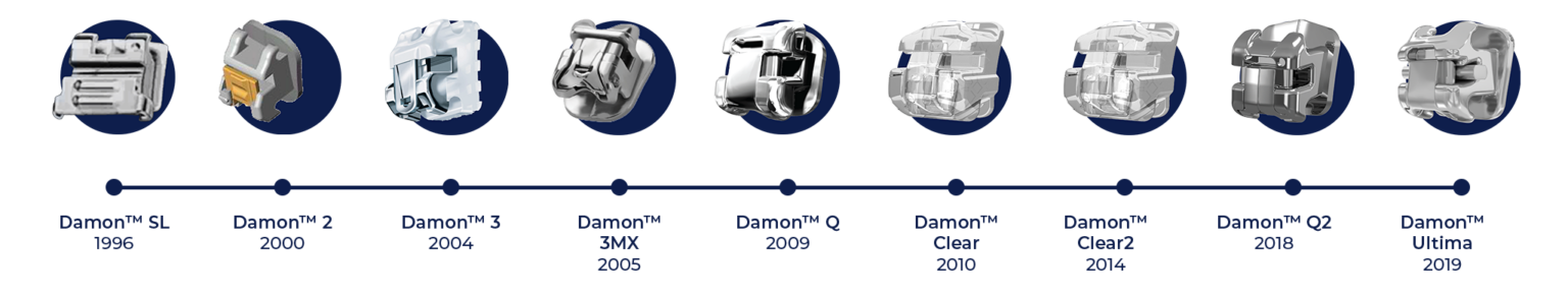 Ormco - Damon™ System - An Advanced Straight Wire Appliance